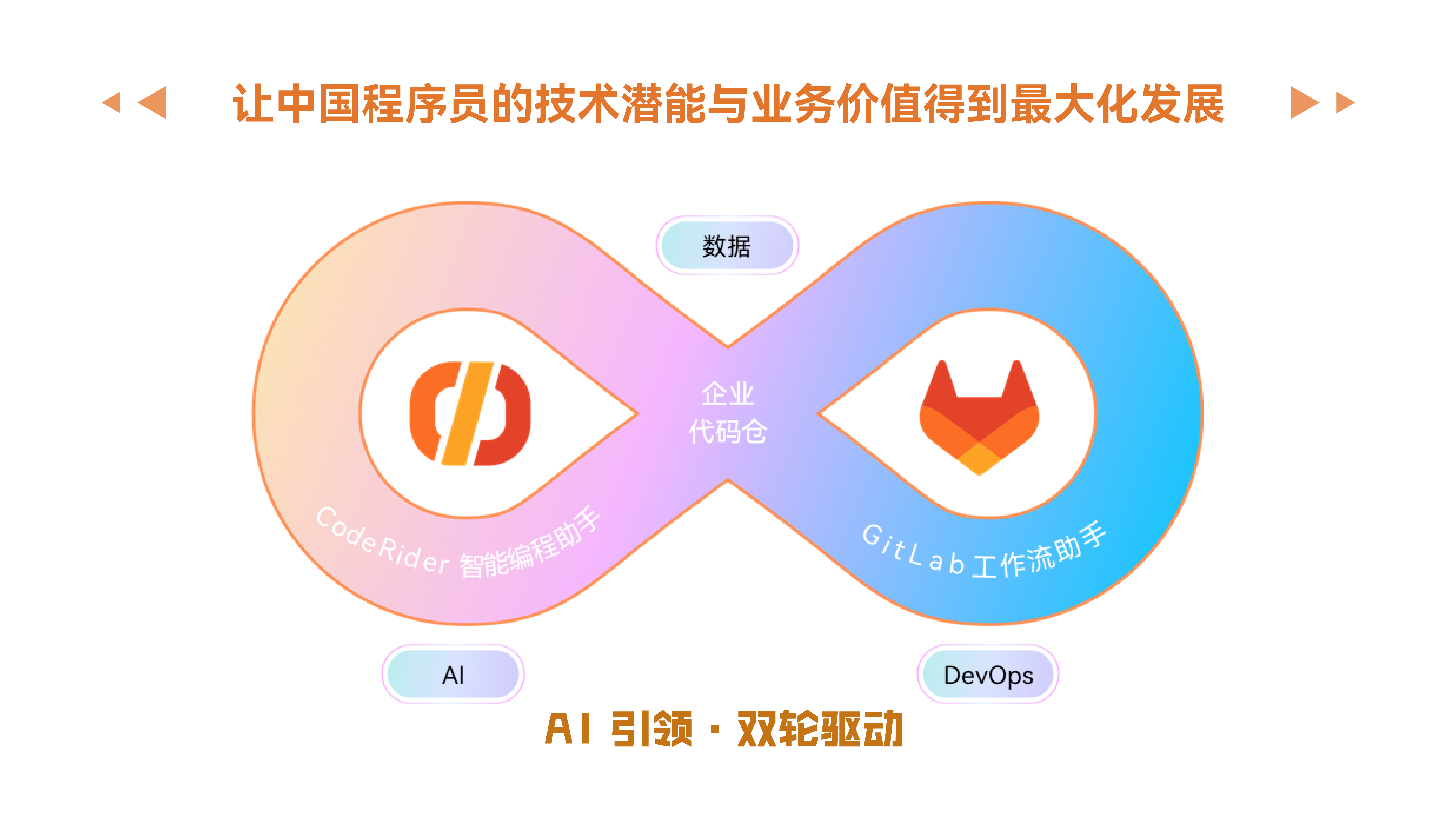 驭码 Coderider 为 Ai 奔腾，驭码当先。gallop Coding With Ai